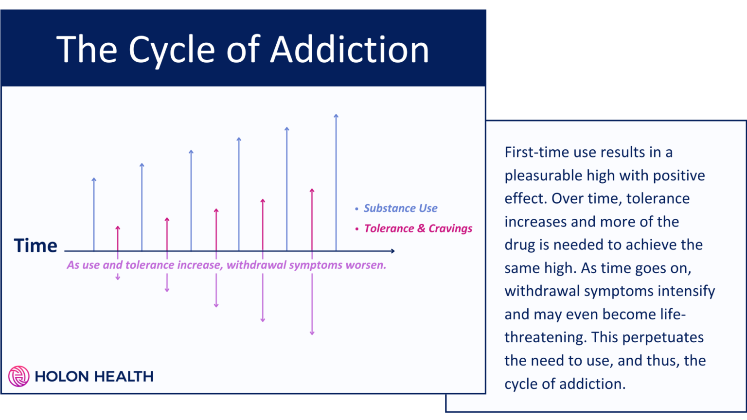 What is Substance Use Disorder? - Holon Health